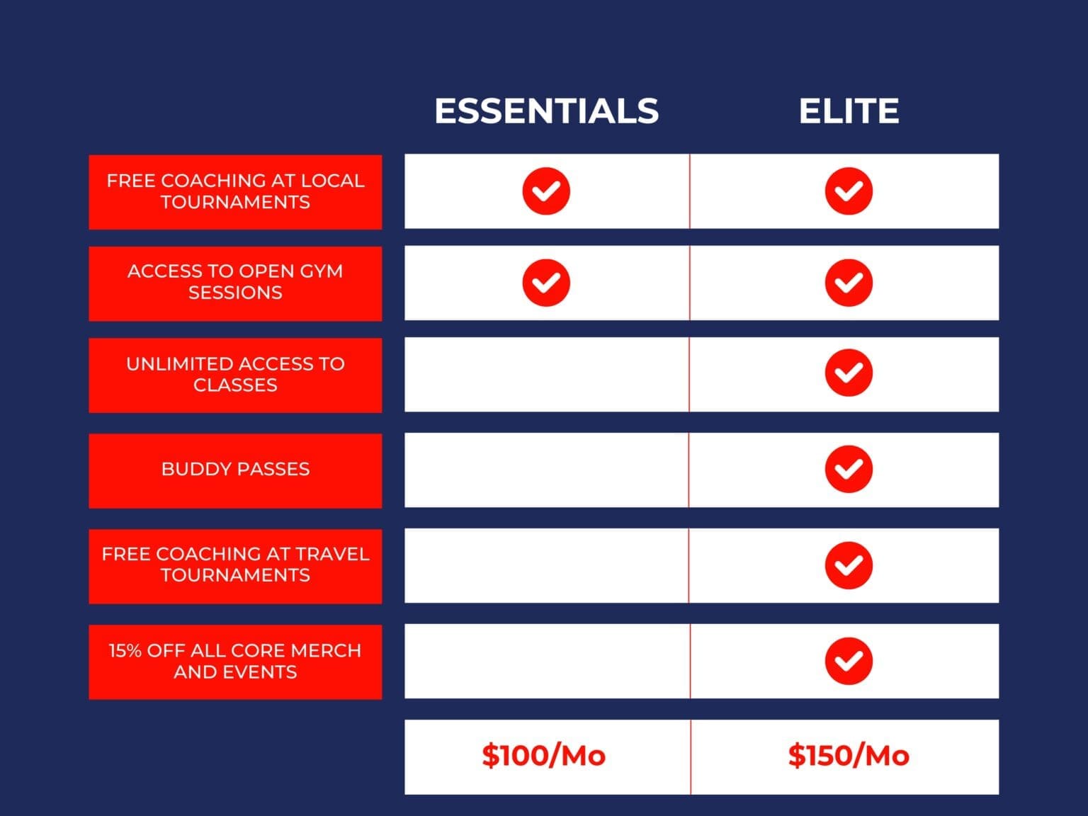 Membership | Options by CORE Combat Academies